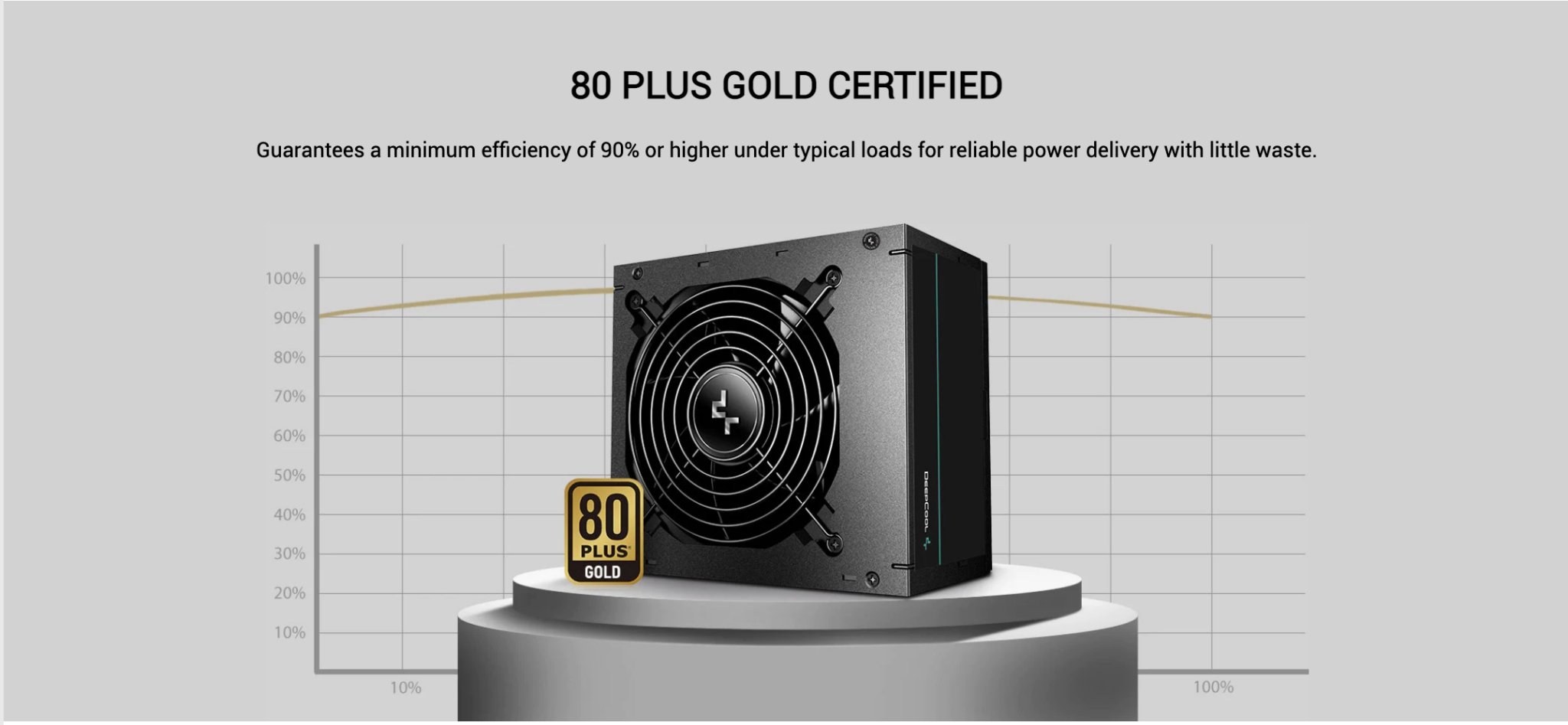 Nguồn Máy Tính Deepcool PM750D (750w - 80 Plus Gold) Chính Hãng Giá Rẻ