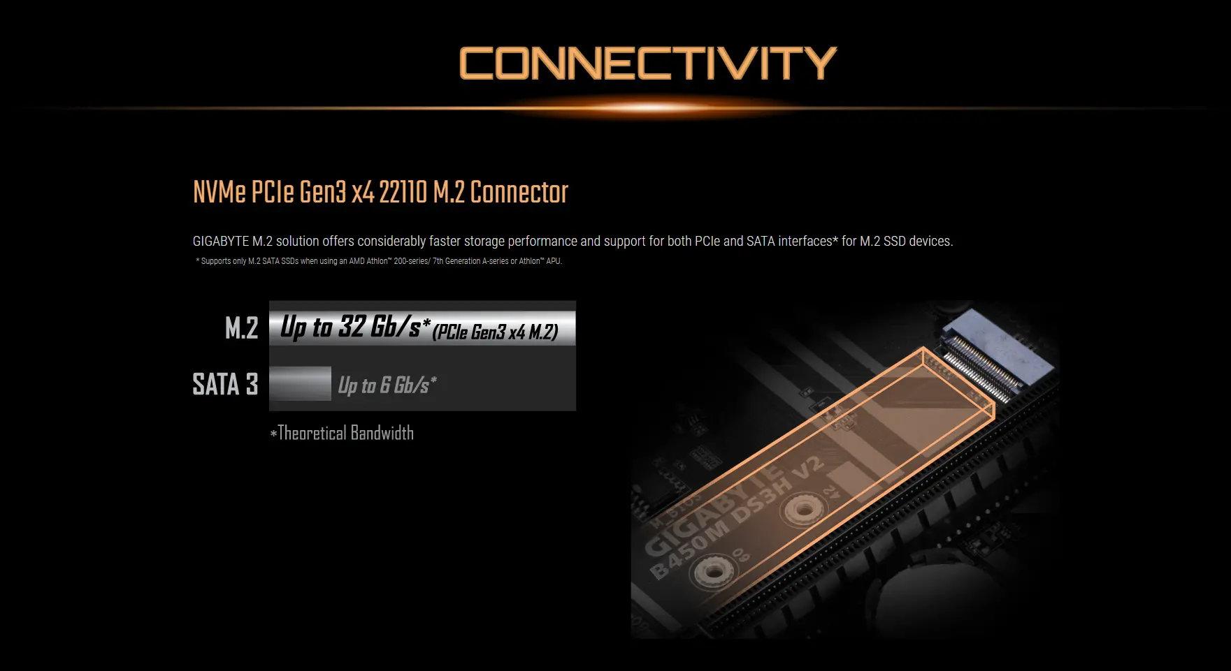 Mainboard Gigabyte B450M DS3H V2 Chính Hãng Giá Rẻ